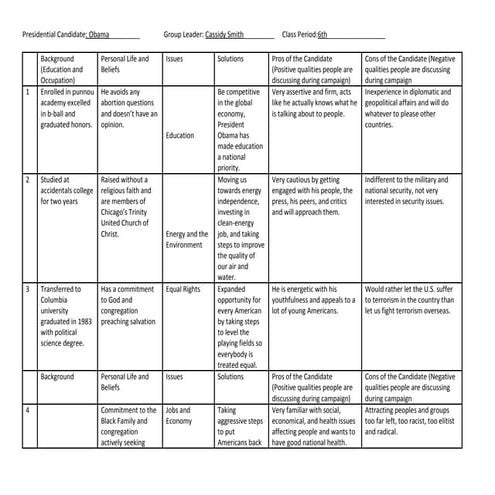 Period 6 Jackson Graphic Organizer Obama | PPT