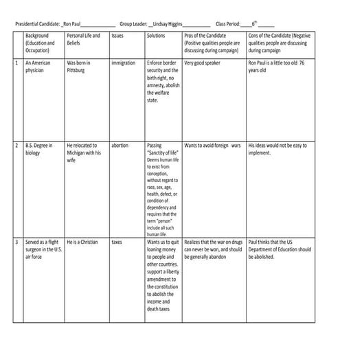 Period 6 Jackson Graphic Organizer Ron Paul | PDF