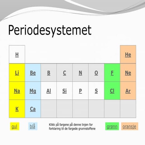 Periodesystemet | PPSX