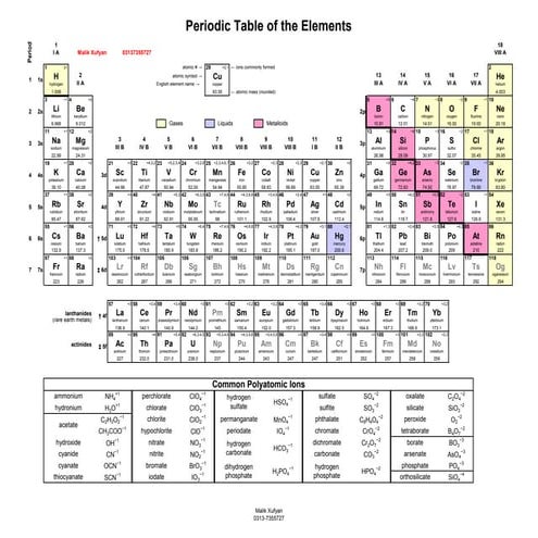 Periodic Table of Elements (Update) by Malik Xufyan | PDF