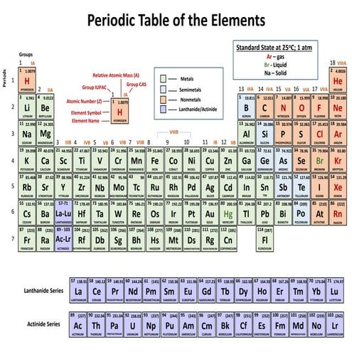 Periodic-Table-Downloadable-Version.pdf