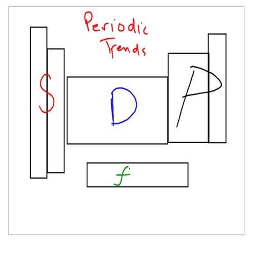 Periodic Trends | PDF
