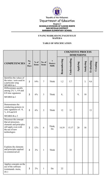 Module 1-week 1 and 2 Philippine physical activity pyramid | PPT