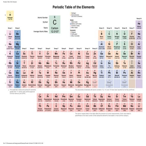 Edx peak identification chart | PDF