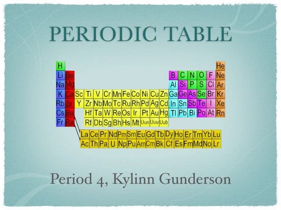 Periodic table | PPT