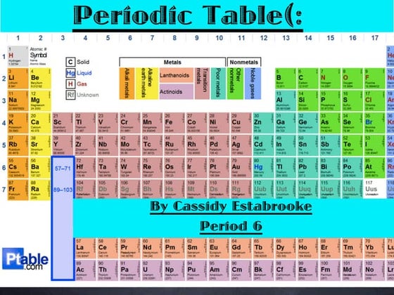 Periodic Table | KEY | Chemistry | Science