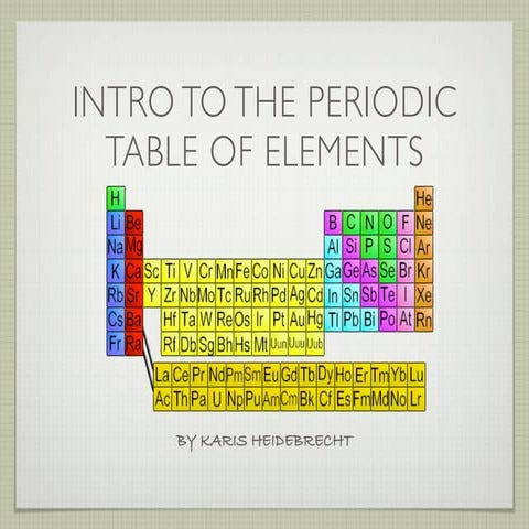 Periodic Table of Elements | KEY