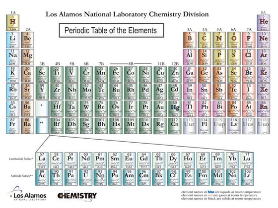 Periodic table color | PPT