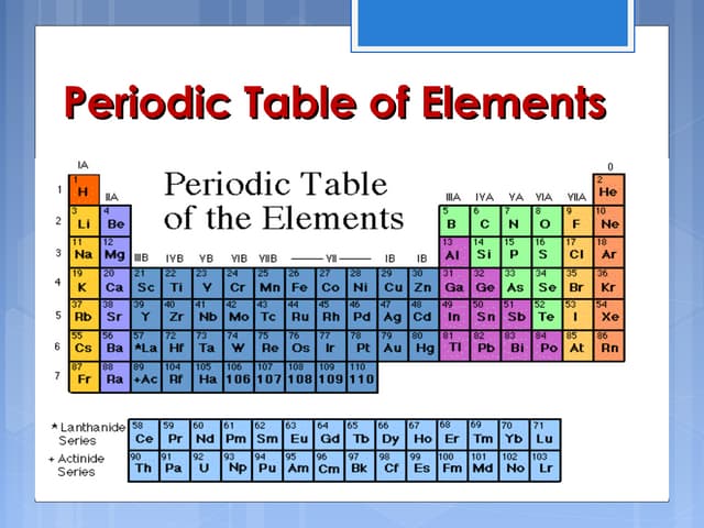 Periodic table ppt | PPT