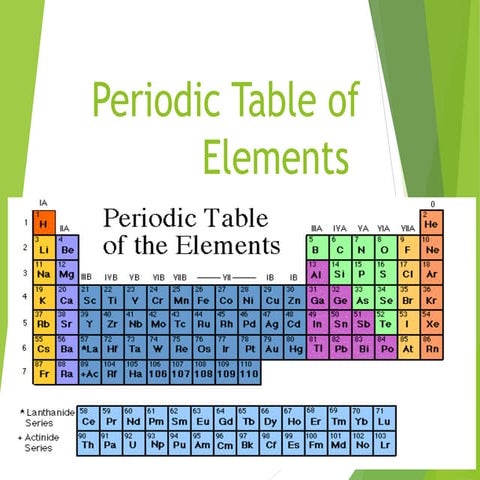 Periodic table | PPT