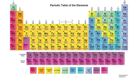 Periodic Table Battleship | PPT