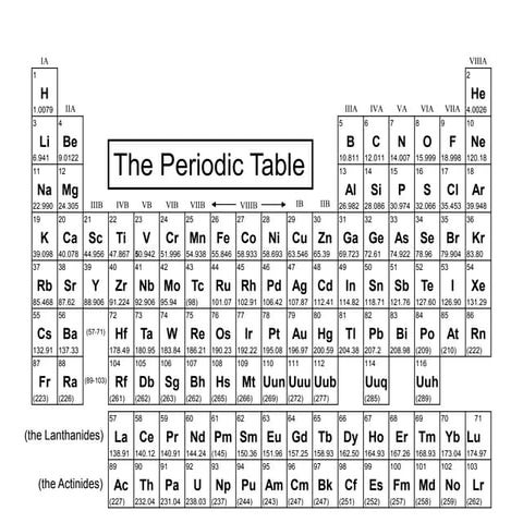 periodictable.ppt