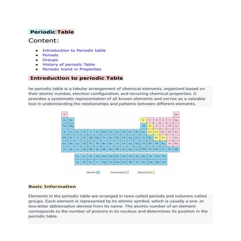 Labeled Periodic Table With Group Names Groups/Families And Periods Of