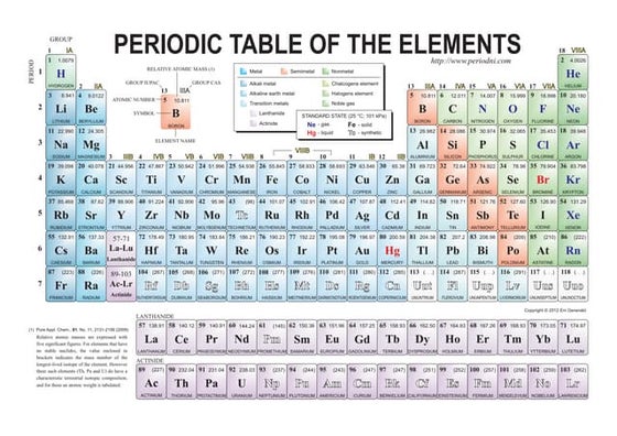 Periodictable | PPT