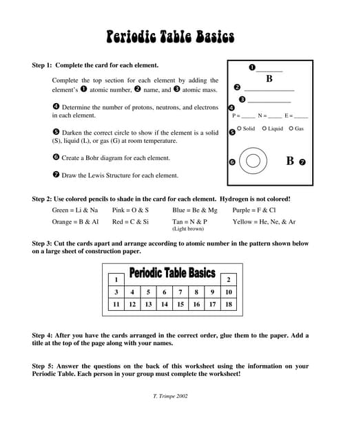 Chemical Reactions | PPT