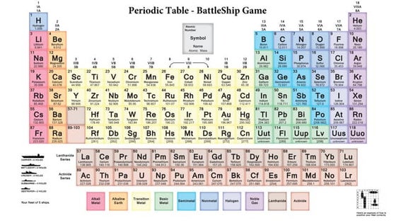 Periodic table | PPT