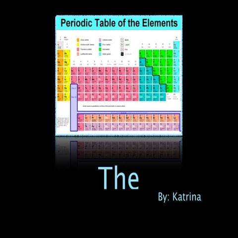 Periodic table | PPTX
