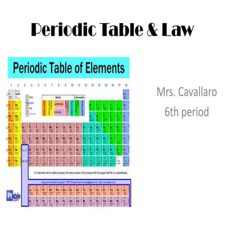 Periodic Table & Law