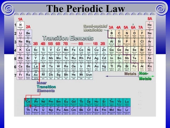 Periodic trends | PPTX