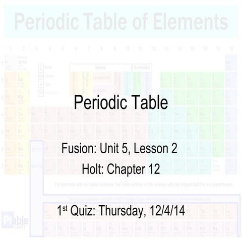 Periodic table notes | PPT