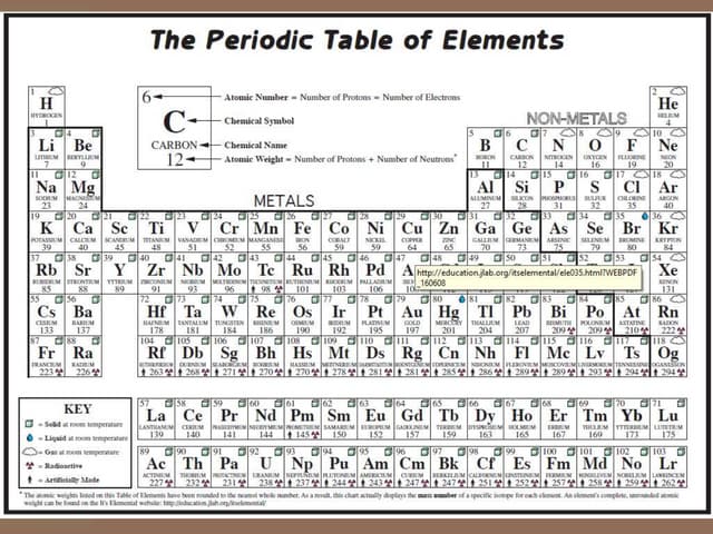 Chapter 8.1: Electrons and Energy Levels | PPT