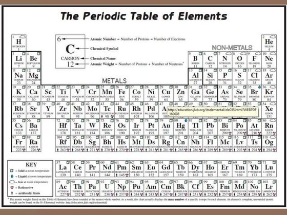 Introduction to Periodic Table pptx | PPT