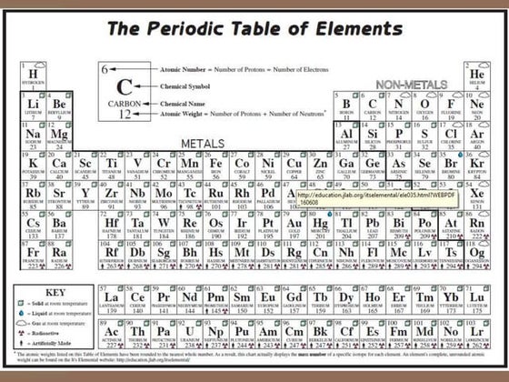 Arranging the elements | PPTX