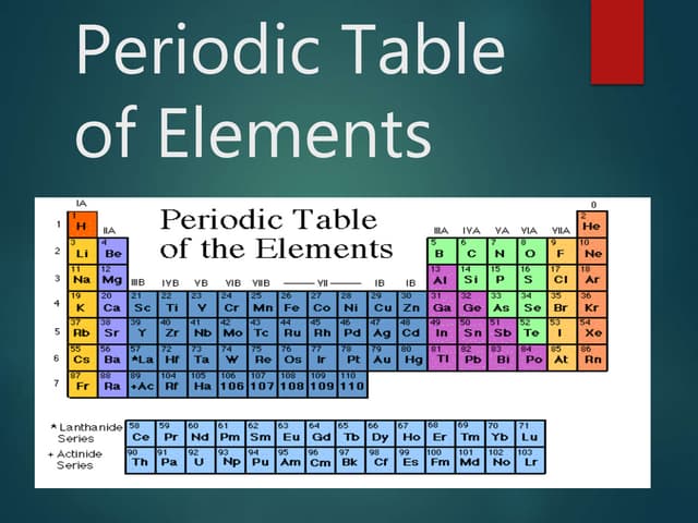 Periodic table ppt | PPT