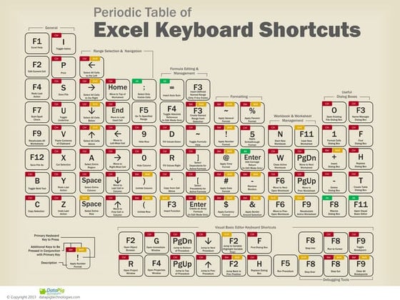 Excel 2010 keyboard shortcut | PDF