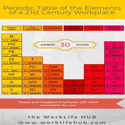 Periodic table of the elements of a 21st century workplace | PDF