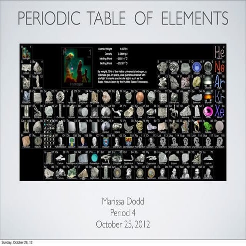 Periodic Table Project | PDF