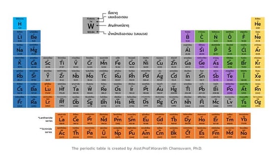 รหัสประจำจังหวัด อ้างอิงกระทรวงมหาดไทยForm mr3 | PPT