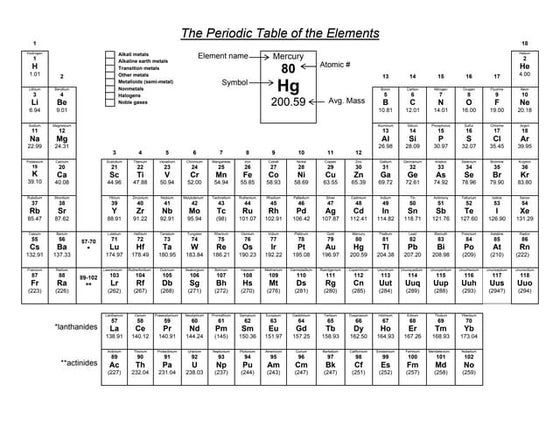 Tabela periódica dos elementos químicos IUPAC | PDF