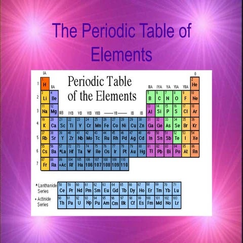 periodic table to use 15-16.ppt