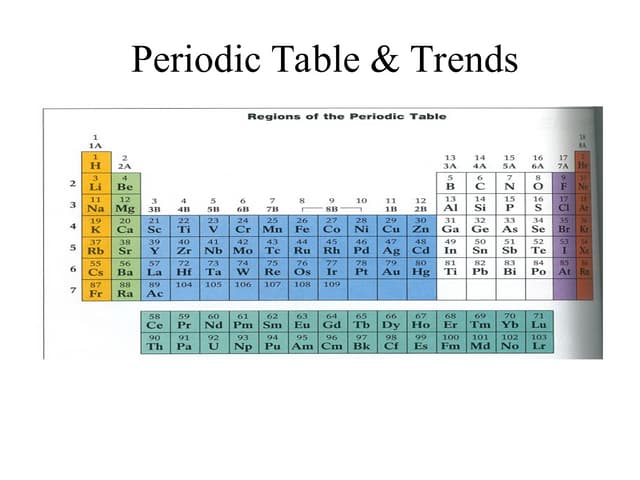 Periodic trends | PPTX