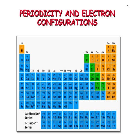 Periodic trends 1 | PPT
