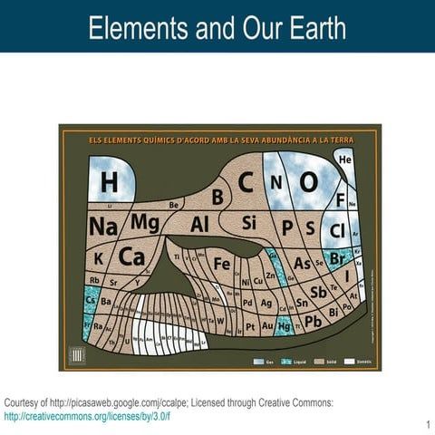 Periodic Trends and Properties | PPT