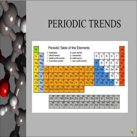 Periodic trend sweek11 | PPT