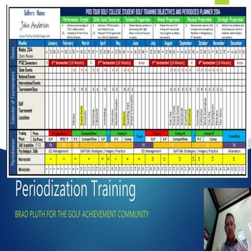 Periodization For Golfer | PPTX