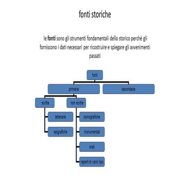PERIODIZZAZIONE E FONTI STORICHE- LEZIONE INTRODUTTIVA DI STORIA .pptx