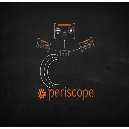 Periscope - Dijital Planlama Ajansı | PDF