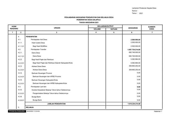 APBDes Awal tahun 2020 Desa Tirtomoyo | PDF