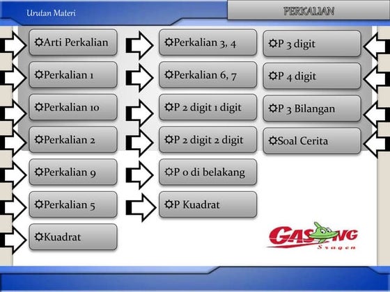 Cerita Nombor ( Tolak ) | PDF
