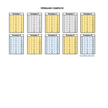 Perkalian 1 sampai 10 berwarna format pdf | PDF