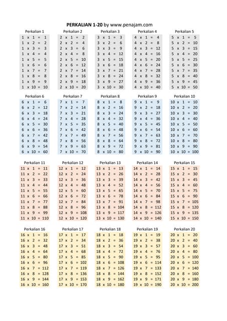 Tabel perkalian 1 sampai 1000 | DOCX | Science