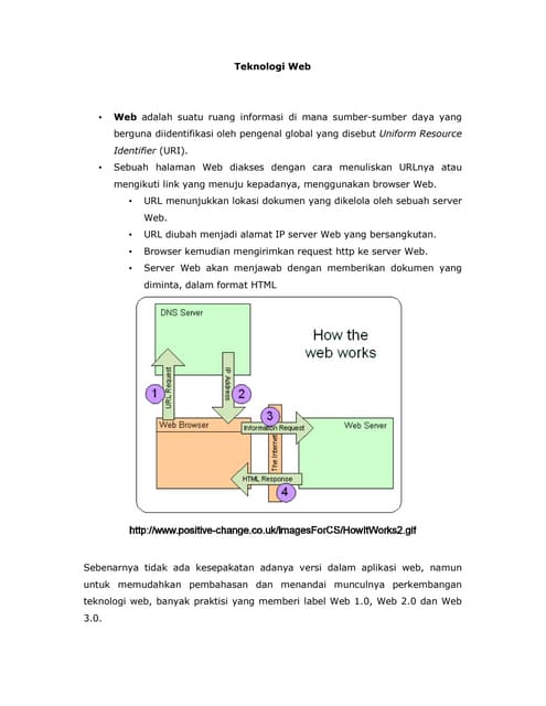 Perkembangan teknologi web | PPT