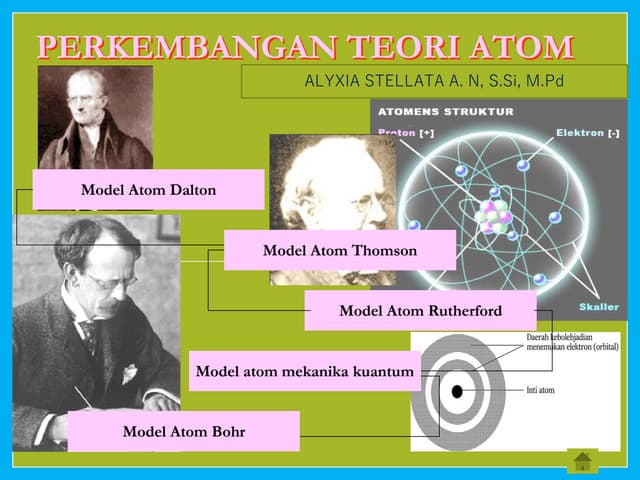 01. PERKEMBANGAN MODEL ATOM DALTON SAMPAI MODERN.ppt