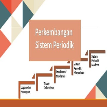 PPT - SISTEM PERIODIK | PPTX