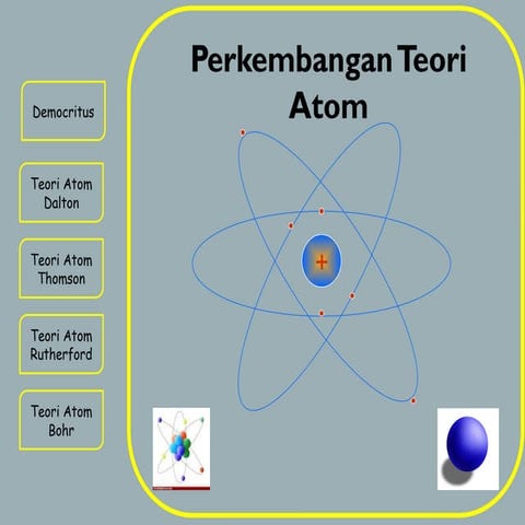 Perkembangan teori atommmmmmmmmmmmmmm.ppt
