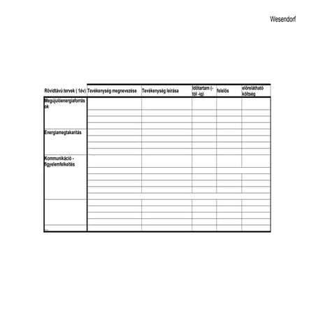 Perkupa local action plan üres | PPT